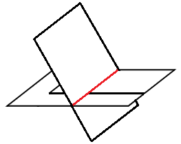 Los planos se cortan dos a dos o dos planos paralelos y el otro los corta