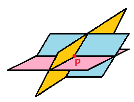 Ejercicio resuelto sobre la posición relativa de tres planos
